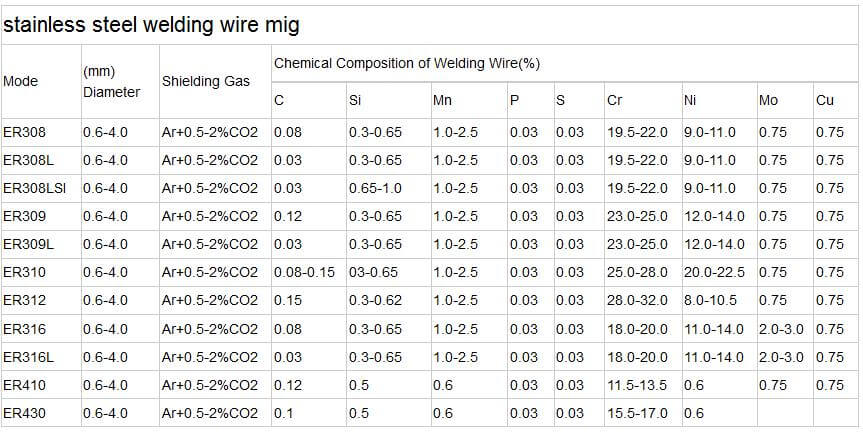 stainless steel welding wire from China manufacturer - Taixin Steel Co ...