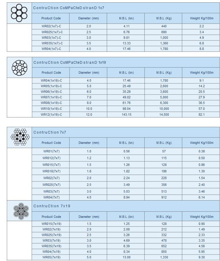 304 316 316L stainless steel wire rope from China manufacturer - Taixin Steel Co., Limited